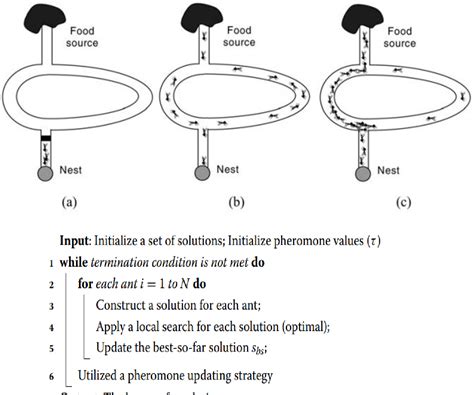 Figure 1 From An Email Classification Model For Detecting Advance Fee Fraud A Conceptual