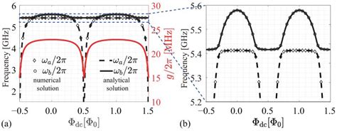 Entangledmicrowavephotons Applied Sciences Mdpi