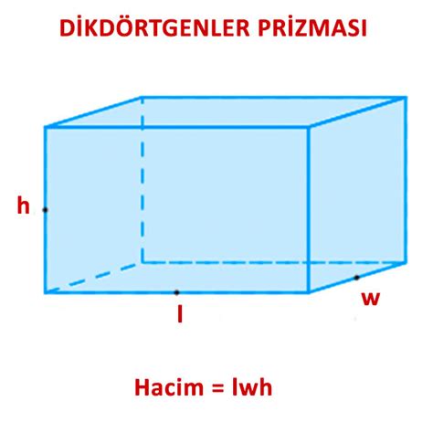 Java Ile Dikdörtgenler Prizması Hacmi Hesaplamak