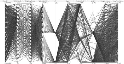 9 Parallel Coordinates Graph For All Configurations Including