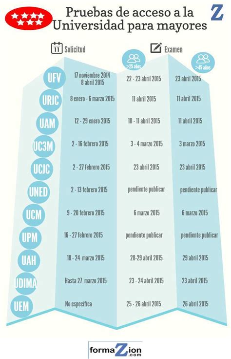 Pruebas De Acceso A La Universidad Para Mayores I