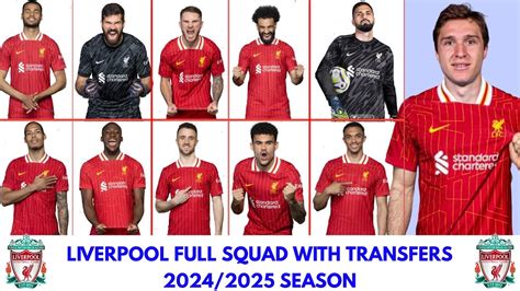 🚨 Liverpool Confirmed Fullsquad With All Transfers 20242025