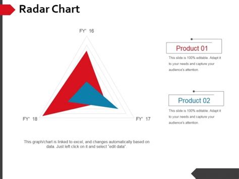 Radar Chart Ppt Powerpoint Presentation Icon Slide Portrait