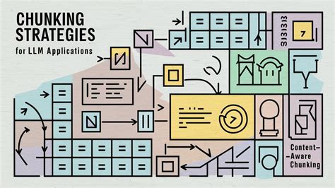 Chunking Strategies For Llm Applications By Fábio Serrano Medium