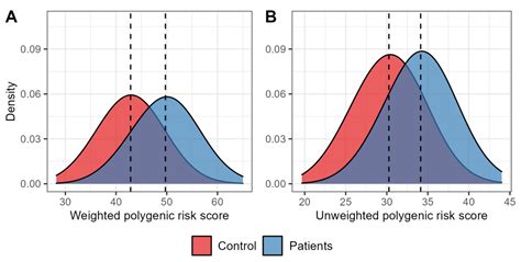 Polygenic Score Approach To Predicting Risk Of Metabolic Syndrome
