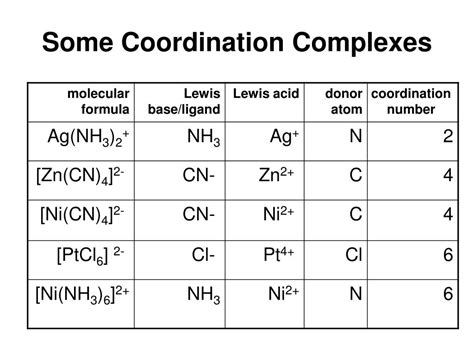 Ppt Finding The Equivalence Point Calculation Method Powerpoint Presentation Id 3889941