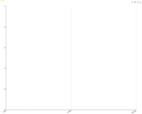 Svg Renderer Issues · Issue 7332 · Apacheecharts · Github