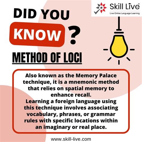 Method Of Loci【2024】