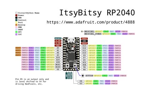 Pinouts Adafruit Itsybitsy Rp2040 Adafruit Learning System