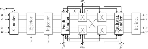 Figure 1 From Fault Tolerant Network On Chip Based On Fault Aware Flits