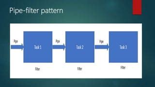 Software Architectural Patterns A Quick Understanding Guide Pptx