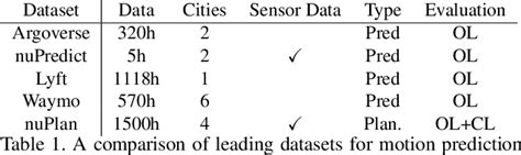 Nuplan A Closed Loop Ml Based Planning Benchmark For Autonomous Vehicles