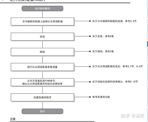 三菱fx3u Enet Adp模块简介（以太网模块） 知乎