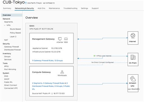 Cold Migrate Your On Premise Workload Vms To Vmware Cloud On Aws Were Virtually Connected