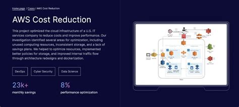 Dataforest Devops Cybersecurity Datascience Aws Vlad Zinchenko