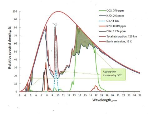 The Ipcc Sixth Assessment Report Sources Of Greenhouse Effect Their