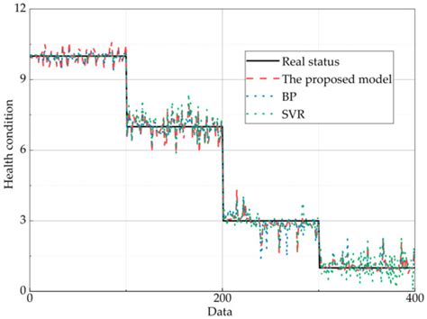 machines special issue deep learning based machinery fault diagnostics