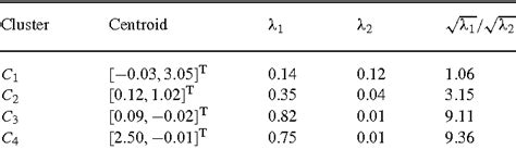 table 1 from detecting clusters of different geometrical shapes in