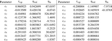 polynomial coefficients of the novel low order model download