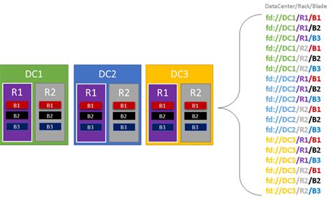 使用群集资源管理器描述群集 Azure Service Fabric Microsoft Learn