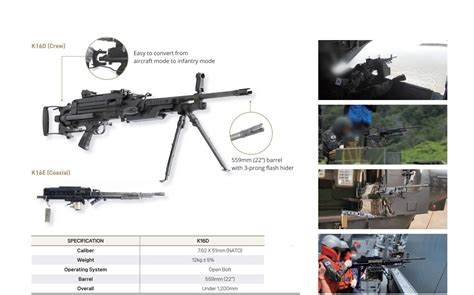 K16 Series Defenseindus Quote Request Defenseindus Inc