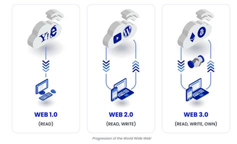 What Is Web3