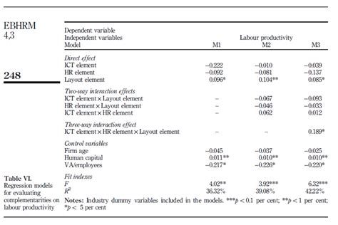 regression models for evaluating complementarities on labour