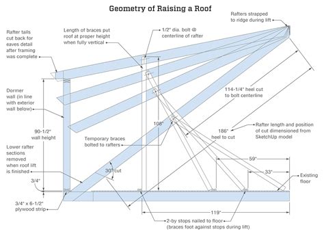 Underrated Ideas Of Info About How To Build Dormers Welfareburn20