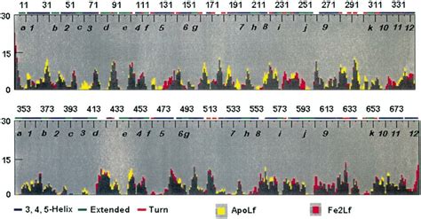 Plot Of Solvent Accessibility As A Function Of Residue Number