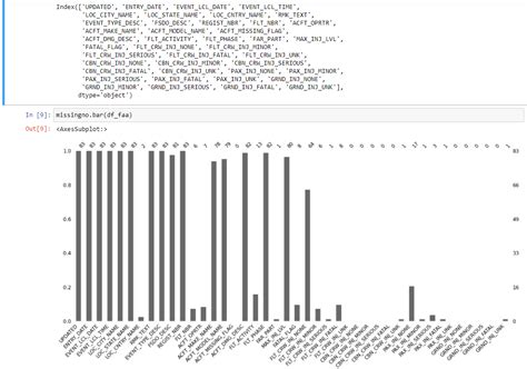 Python How To Check If Any Value Is Nan In A Pandas Dataframe Stack Overflow