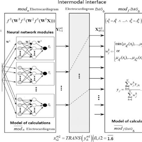 Synergetic Model Of Hybrid Computational Intelligence Download