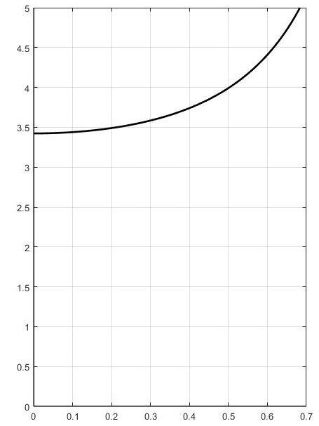 The Part Of Figure 9 Download Scientific Diagram
