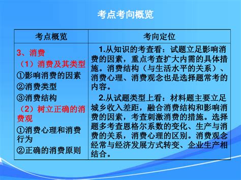 2018届高三政治一轮复习经济生活第三课多彩的消费 最新复习课件word文档在线阅读与下载无忧文档