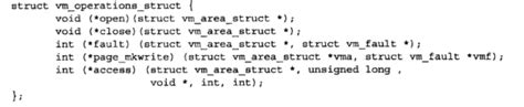 Linux内核学习（十一）—— 进程地址空间（基于linux 26内核）linux内核 进程 地址空间 Csdn博客