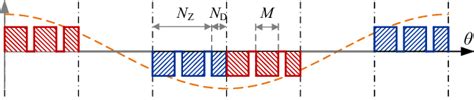 schematic diagram of back emf and effective excitation using
