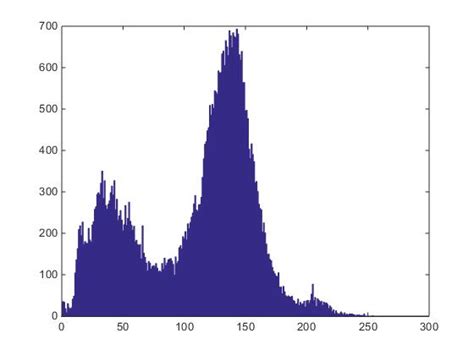 Histogram Equalization Download Scientific Diagram