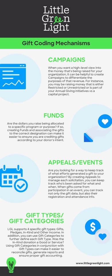 Effective T Coding Strategies For Nonprofit Fundraising