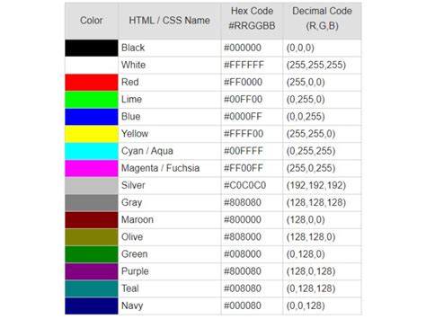 Bảng Code Màu Html Css Rgb Cmyk Phổ Biến
