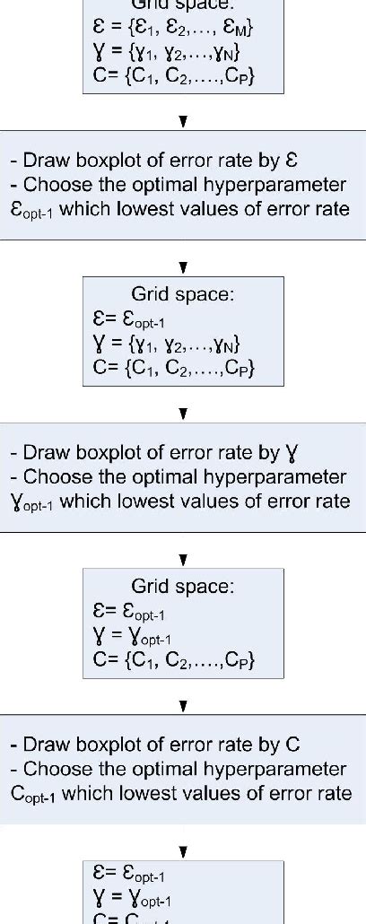 figure 1 from a new grid search algorithm based on median values for
