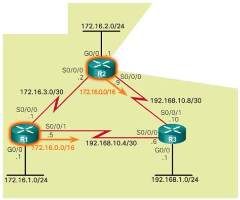 CCNA Complete Course How To Do Route Summarization In EIGRP