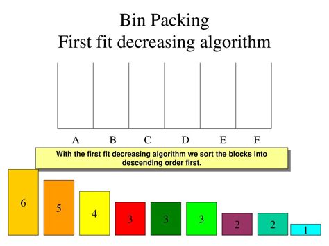 Bin Packing First Fit Decreasing Algorithm Ppt Download