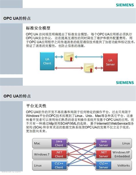 西门子 OPC工业标准及其在西门子数控上的应用简介 数控驿站