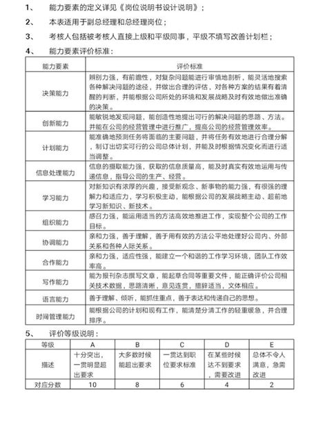 某企業各部門各職位《月度績效考核表》模板大全（超實用） 每日頭條