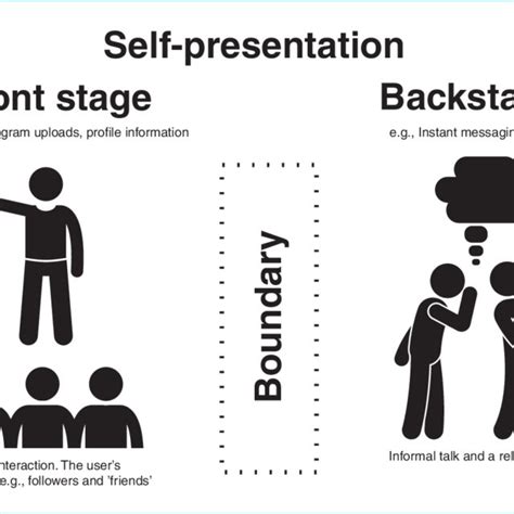Illustration Of The Categorization Procedure Download Table