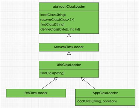 jvm 类加载机制
