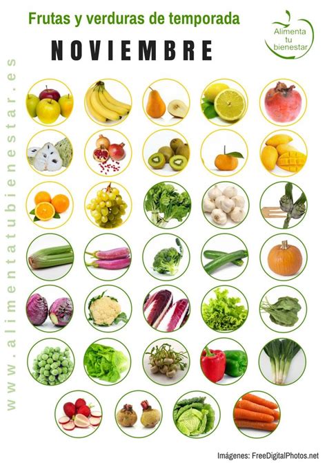 Frutas Y Verduras De Temporada Para Cada Mes Del Año