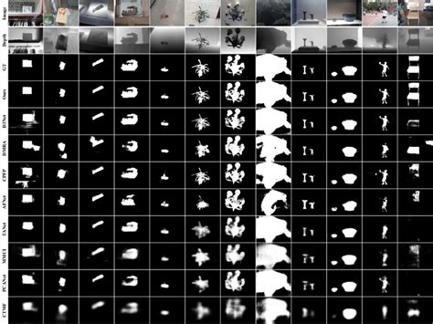 The Visualization Results Of Some Recent Methods And Ours Download