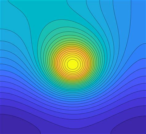 Uncontrolled State U Ace And Trajectory γ And Controlled State U Download Scientific