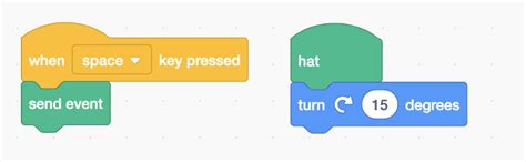 [scratch 3] block types you can develop and samples