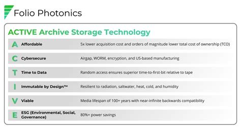 Folio Photonics Announces Breakthrough Multi Layer Optical Disc Storage